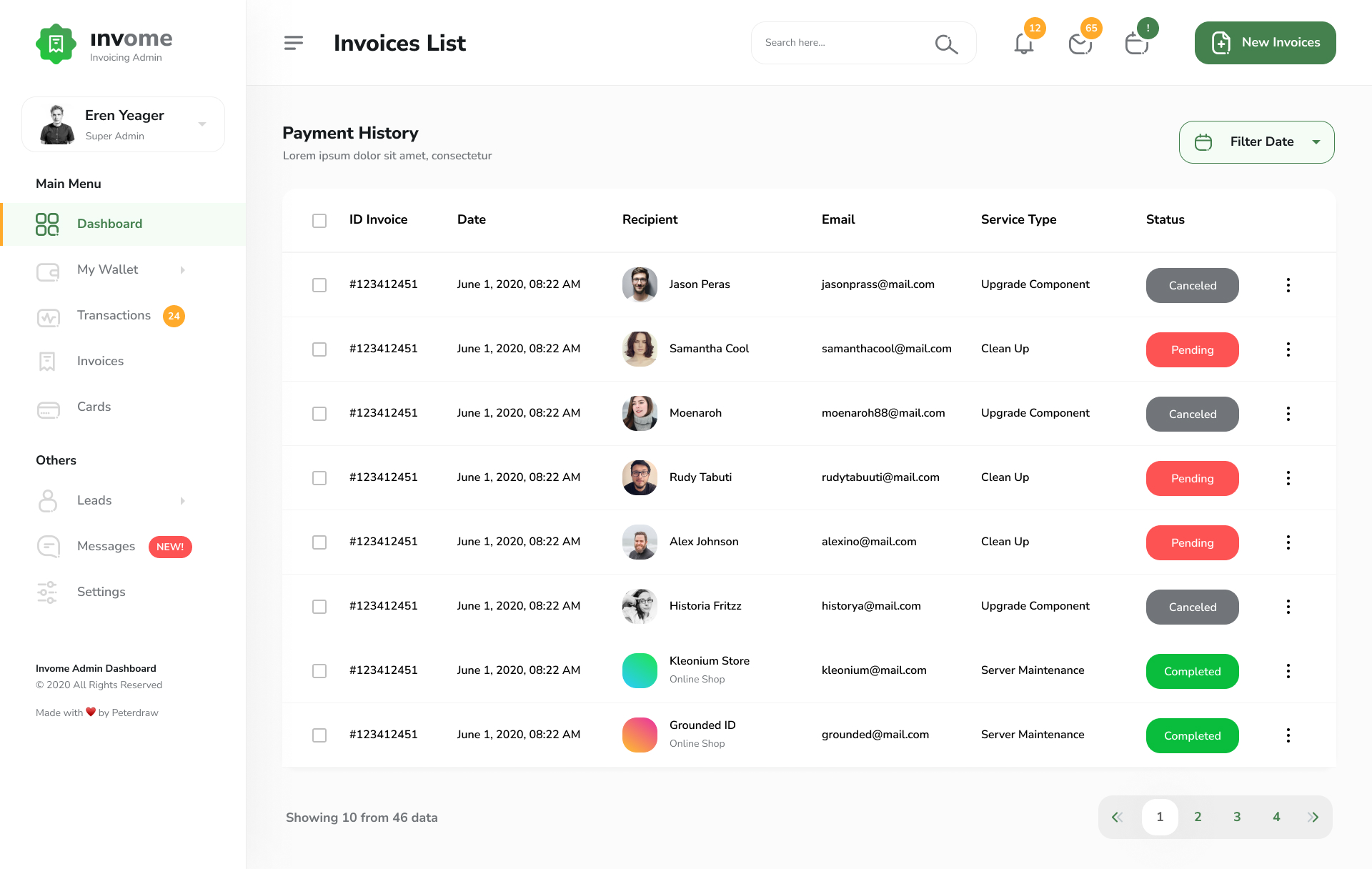 Invome - Invoicing Admin Dashboard Template Figma by peterdraw ...